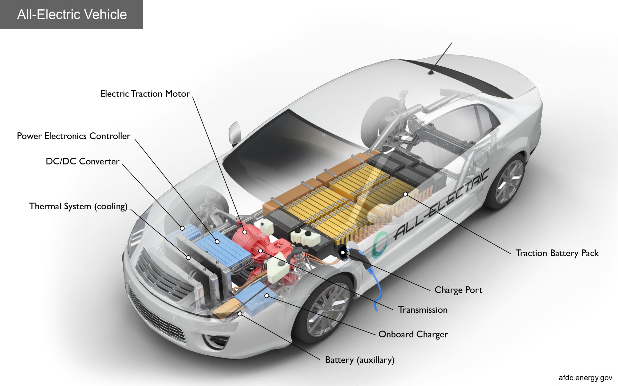 How does a electric car engine work - nodsauto.com