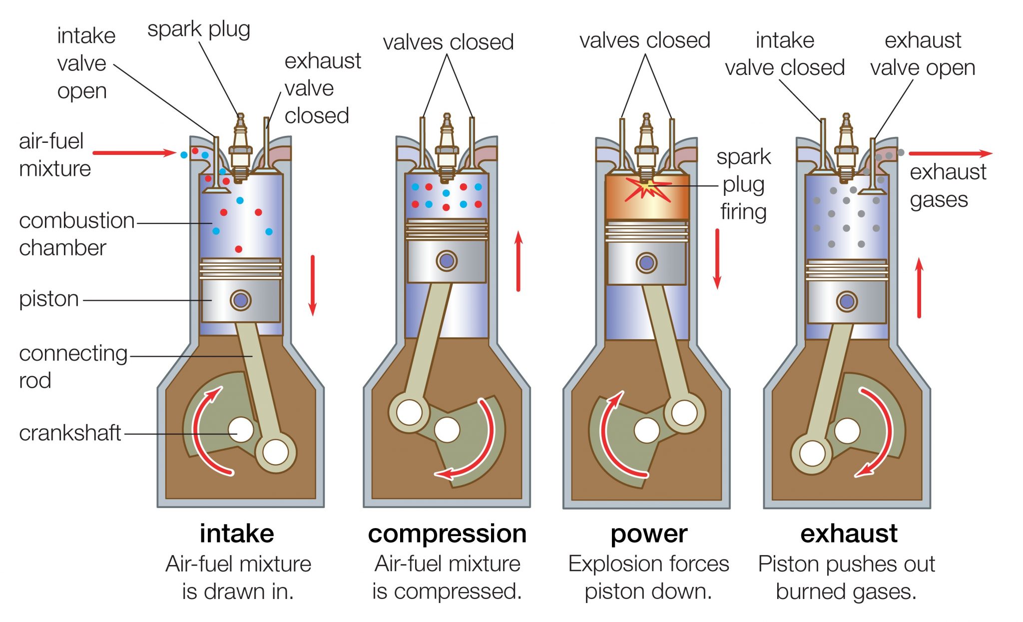 How gas car engines work - nodsauto.com